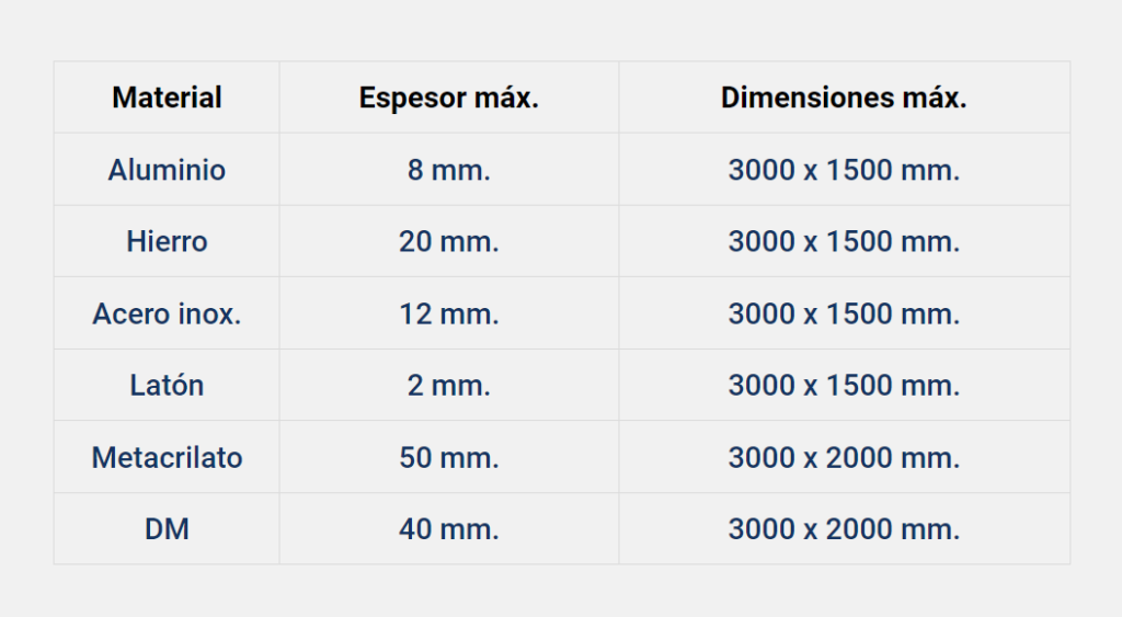 Corte láser - Joaquin Martínez